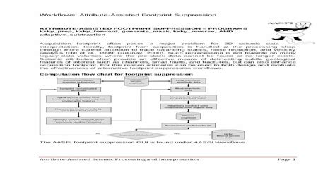 Pdf Workflows Attribute Assisted Footprint Suppression Aaspidocumentation