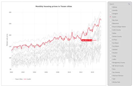 integrating stunning visualizations with r into yo sap community