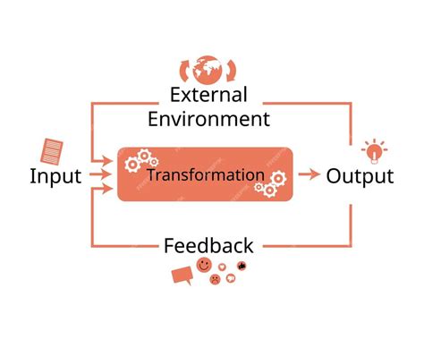 premium vector open systems theory emphasizes a framework view of