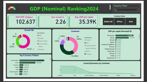 Mahmoud Gamil On Linkedin Data By Dataanalysis Datascience