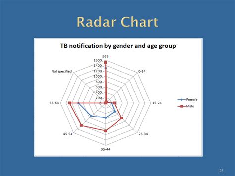 Introduction To Health Geospatial Visualisation Ranadheer Reddy Page 25 Flip Pdf Online
