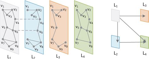 Figure 1 From Network Slicing Management Of 5g Ultra Dense Networks Based On Complex Network