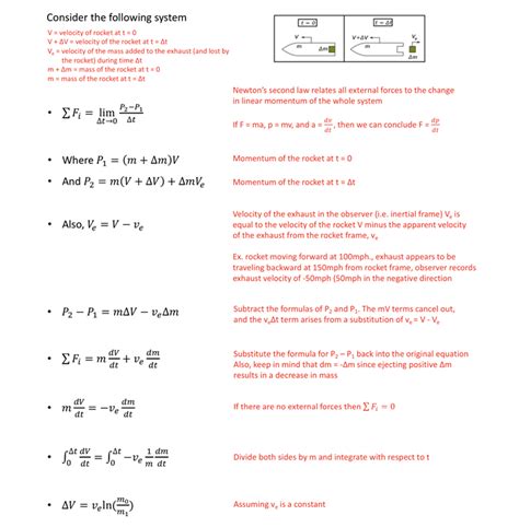 The Tyranny Of The Rocket Equation Astronomical Returns