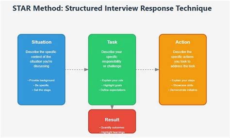 Is S Grokking System Design And Coding Interview Courses