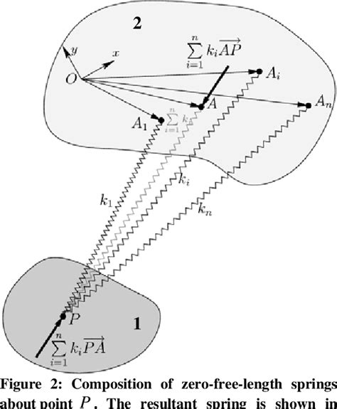 Figure 2 From Static Balancing Of Spring Loaded Planar Revolute Joint Linkages Without Auxiliary