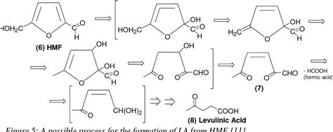 Figure 5 From The Biofine Process Production Of Levulinic Acid Furfural And Formic Acid From