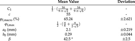 Parameters For The Permeability Calculation Download Scientific Diagram