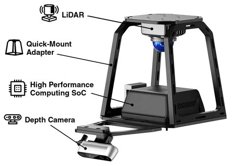Limx Tron1 Sensor Expansion Kit Looking Glass Xr Services
