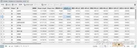 六、处理几何数据【arcgis Python系列】 知乎