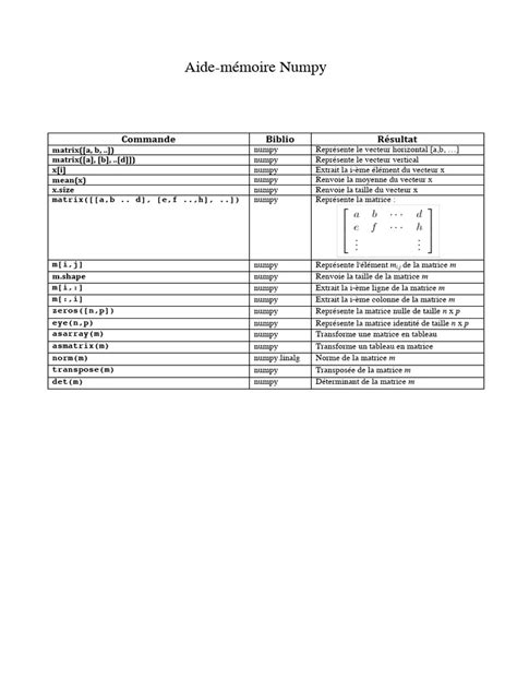 Matrices Python Pdf