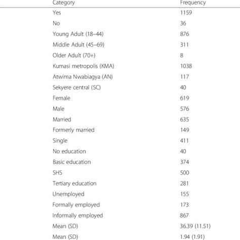 Discrimination Test With A Classification Table Download Scientific Diagram