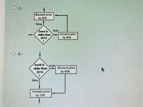 Which Of The Following Flowcharts Represent This