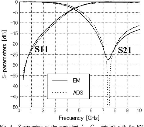 Figure 1 From Design Of Low Pass Filters Using Defected Ground