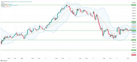 Nifty Chart Image — Tradingview