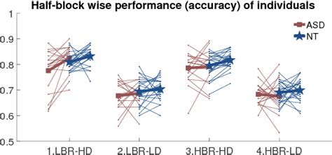 Figure 2 From An Adaptive Signal Detection Model Applied To Perceptual