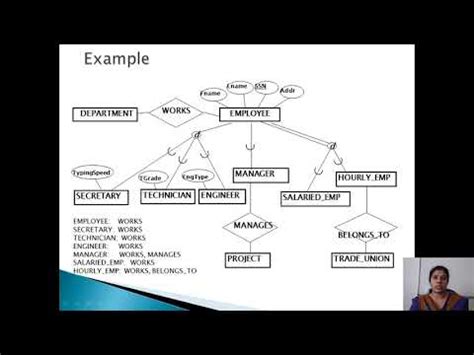DBMS LECTURE Weak Entity Type Specialization And Generalization YouTube