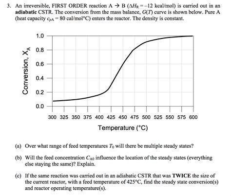 An Irreversible First Order Reaction A Rightarrow B