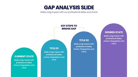 Gap Analysis Infographic Premium Vector Gap Analysis Infographic