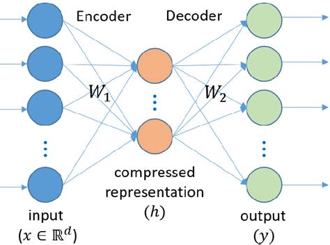 Figure 1 From A Novel Convolutional Autoencoder Based Clutter Removal