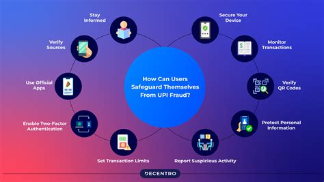 How To Spot And Stop Upi Frauds Your Complete Guide Decentro