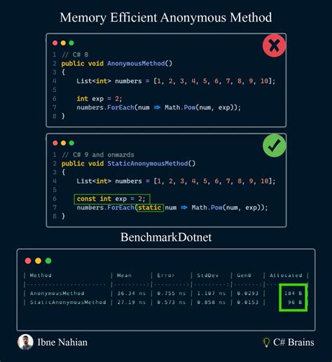 Csharp Dotnet Benchmarking Ibne Nahian
