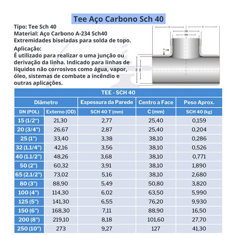Tee 90º Aço Carbono Sch 40 Solda Bw Aços Positano Equipamentos De Combate A Incêndio