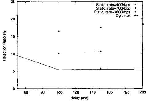 Figure 2 From Dynamic Routing Of Restorable Qos Connections In Mpls Networks Semantic Scholar