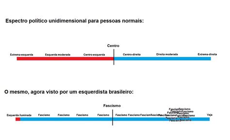 Só Zoando Todos Os Problemas Do Brasil São Agora Culpa Da Direita