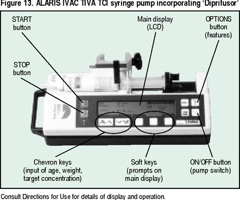 Target Controlled Infusion Tci Semantic Scholar