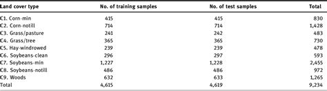 Table 1 From Comparison Of Swarm Intelligence Algorithms For Optimized