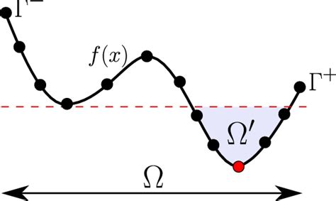 A Virtual 1d Optimization Objective Fxdocumentclass 12pt Minimal