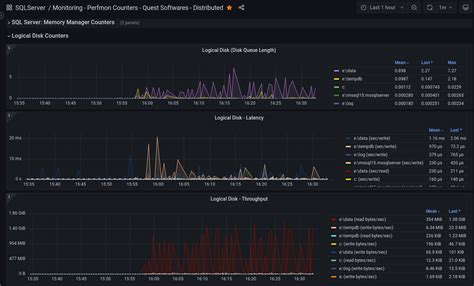 Troubleshooting Sql Server Storage Io Performance Tuning And Infra