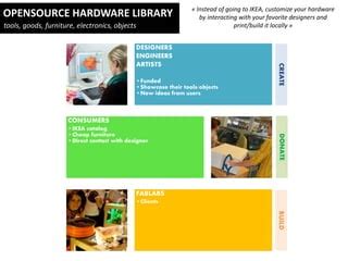 Opensource Hardware Library PPTX Computing Technology Computing