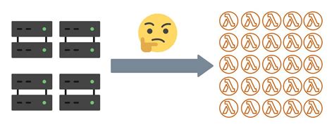 Going Serverless On Aws Rserverless