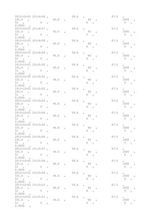 Gpu Z Sensor Log PDF