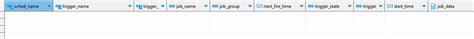 Simple Jobs Scheduled At Same Time Wont All Execute The Jobclass
