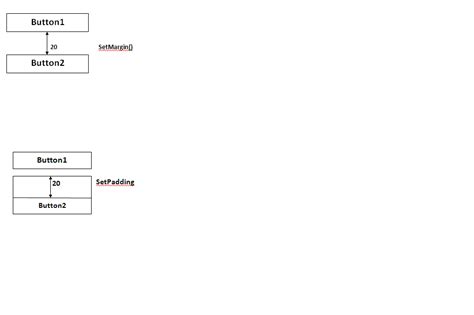 Setmargin And Setpadding Blackberry Api Stack Overflow