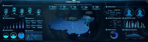 Data Visualization Finereport Bi Reporting And Dashboard Softwarebi
