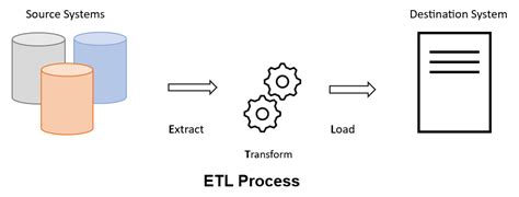 Automating The Etl Testing Devonblog