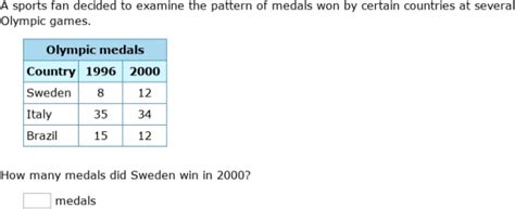 IXL Interpret Tables Year Maths Practice
