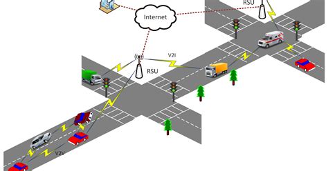 Vehicular Ad Hoc Networks Vanets