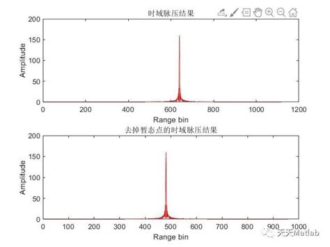 【雷达】基于matlab实现线性调频信号的生成、雷达回波的模拟 matlab多分量线性调频信号产生 csdn博客