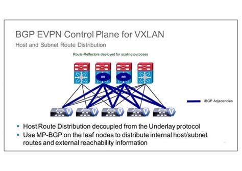 Vxlan Design And Deployment Pdf Computer Networking Computing