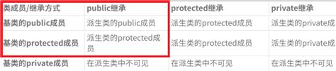 深入剖析【c 继承】：单一继承与多重继承的策略与实践，解锁代码复用和多态的编程精髓，迈向高级c 编程之旅 csdn博客