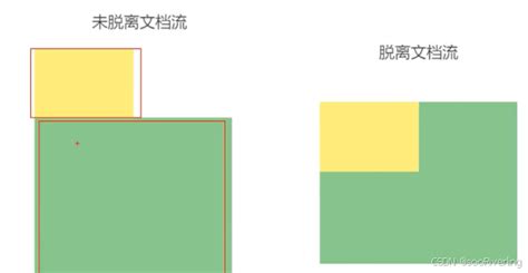 前端学习第四天 csdn博客