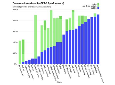 GPT 多态大模型研究 gpt 模型 CSDN博客