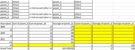 Excel Combining Two Pivot Tables Like SQL Left Outer Join Stack Overflow