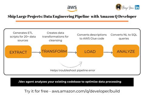 Dataengineering Aws Cloudcomputing Ai Machinelearning Datascience