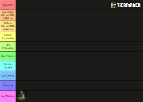 Ftc Obama Chomiks Difficulty Tier List Community Rankings Tiermaker
