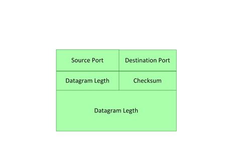 Protocolos Udp Tcp